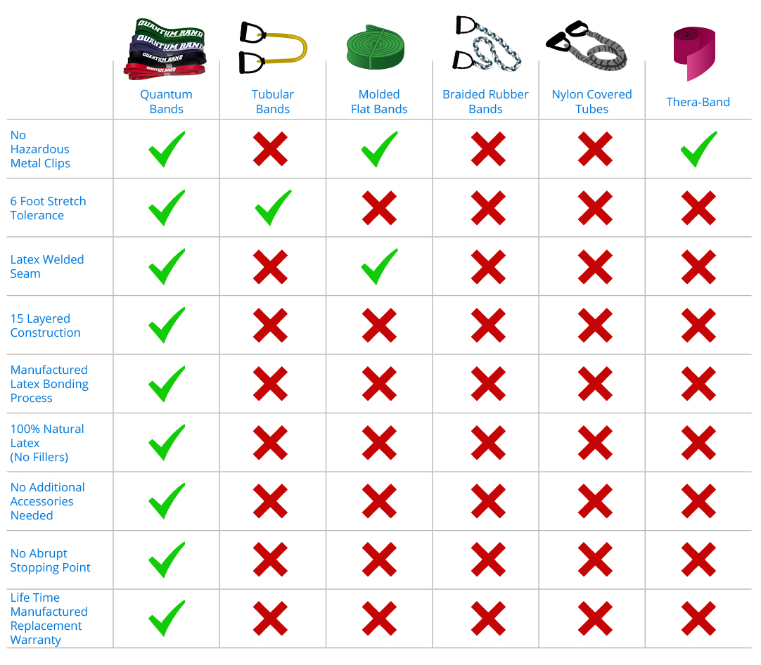 Quantum Band Difference - Resistance Band Training